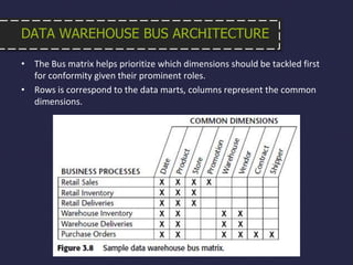 Chapter 3 - Inventory | PPT