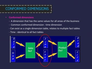 Chapter 3 - Inventory | PPT