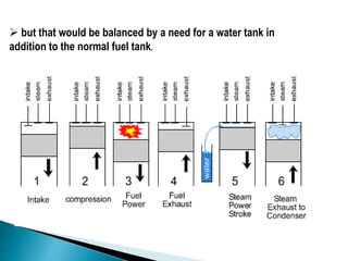 Six Stroke Engine Diagram