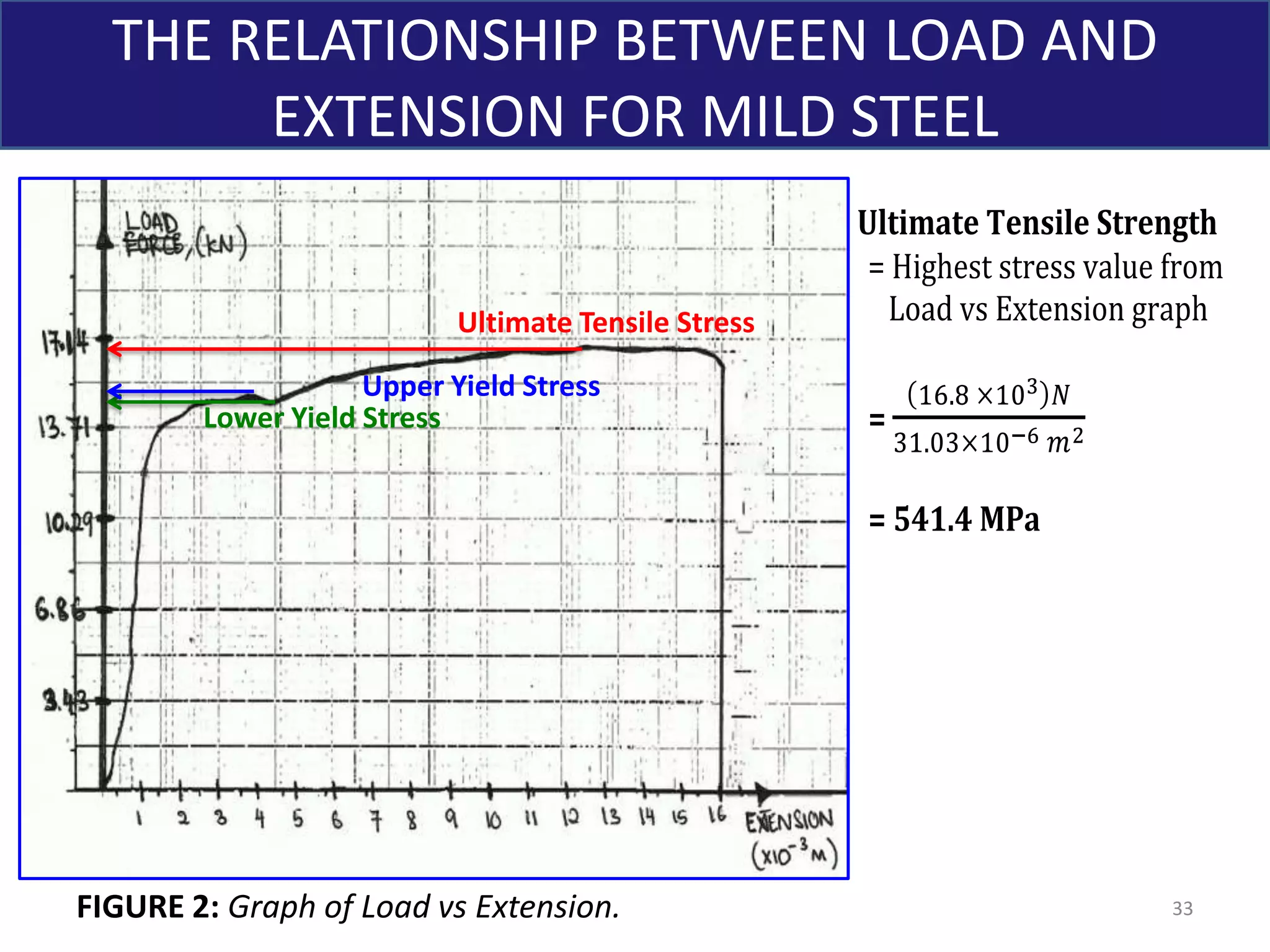 Group presentation for tensile testing a4 | PPTX
