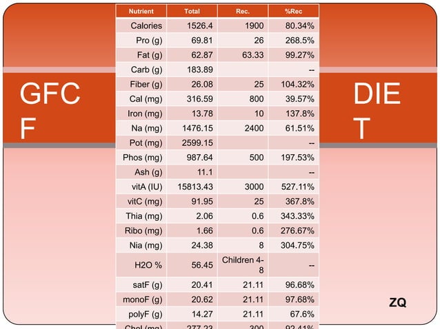 GFCF Diet for Autism | PPTX | Digestive Disorders | Diseases and Conditions