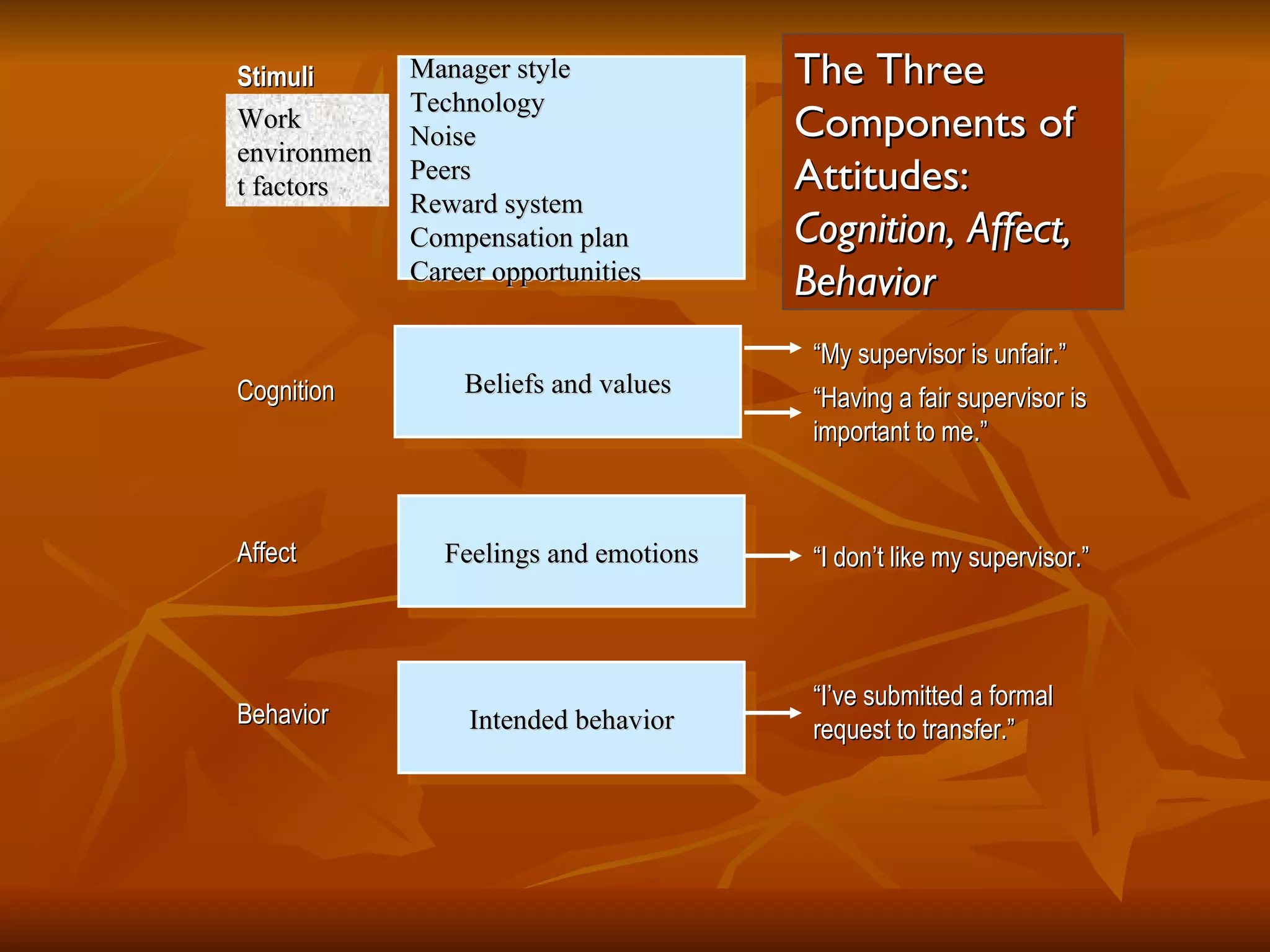 Individual differences and work behaviour | PPT