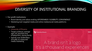 Institutional Branding | PPTX