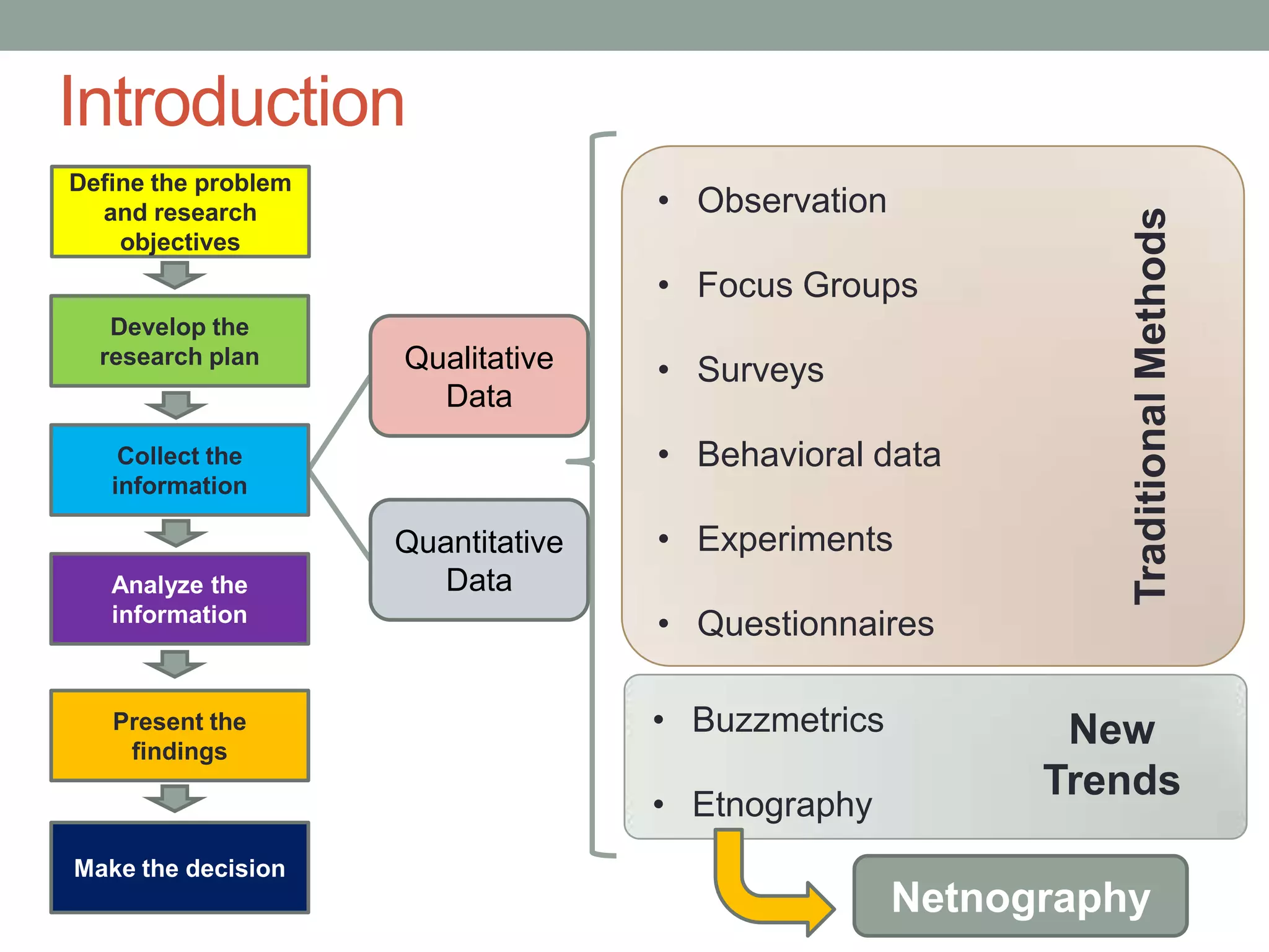 Market data collection methods | PPT