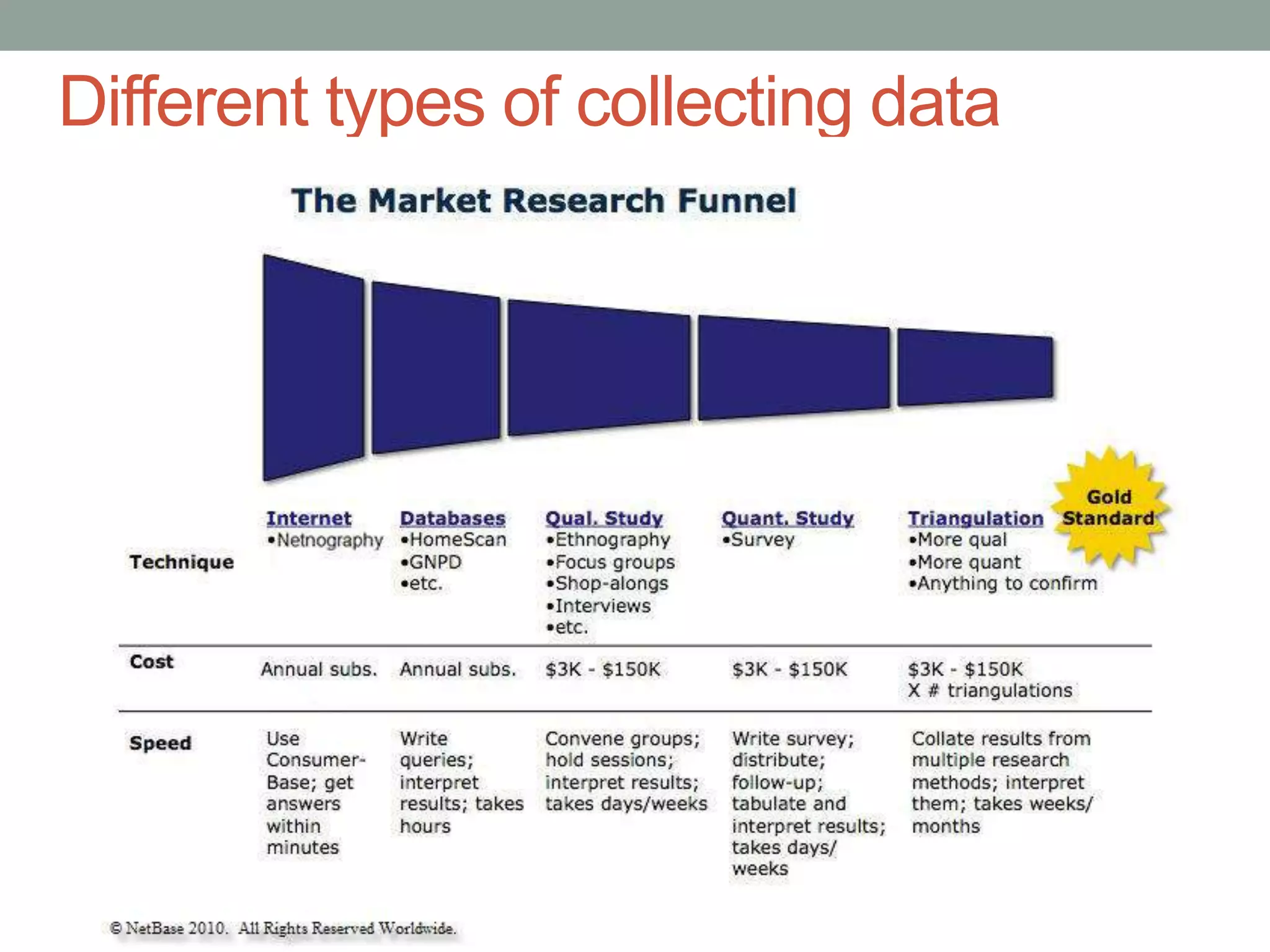Market data collection methods | PPT