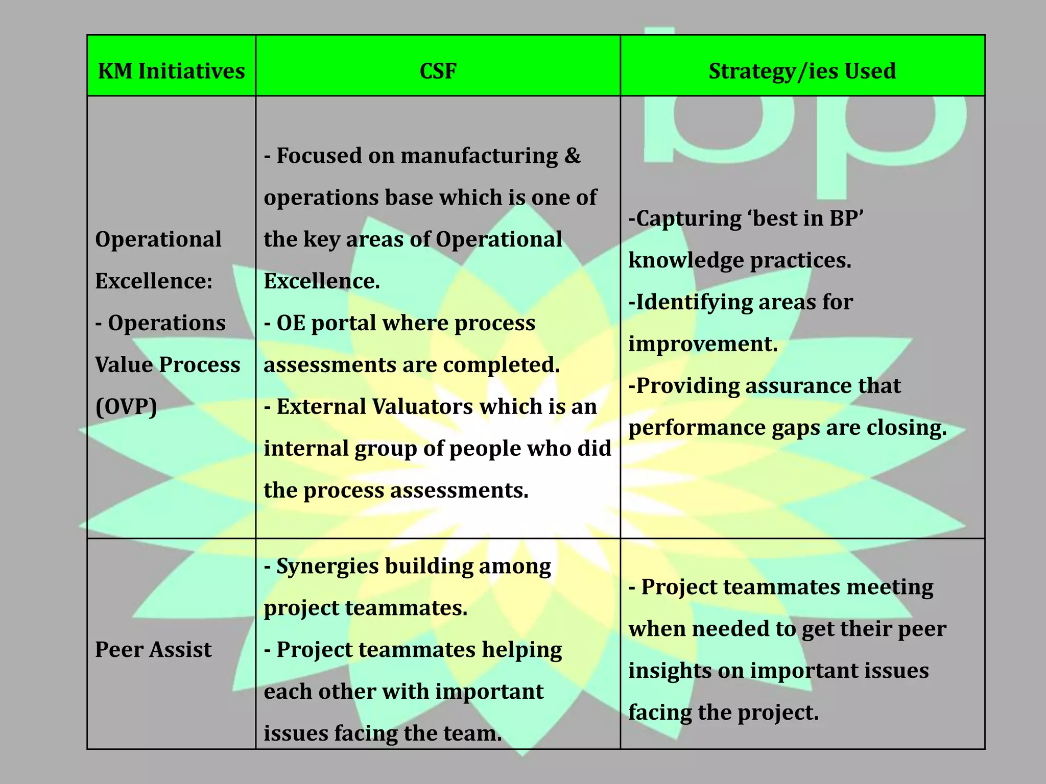 Knowledge Mgmt Grp Presentation | PPT