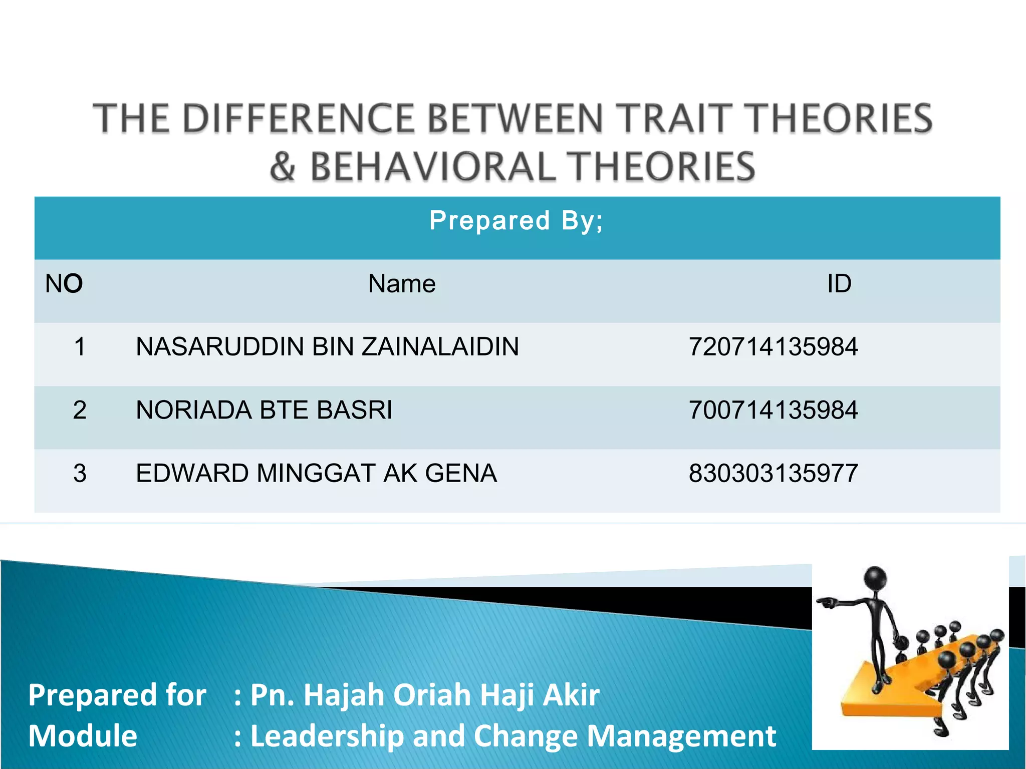 THE DIFFERENCE BETWEEN TRAIT THEORIES & BEHAVIORAL THEORIES | PPT