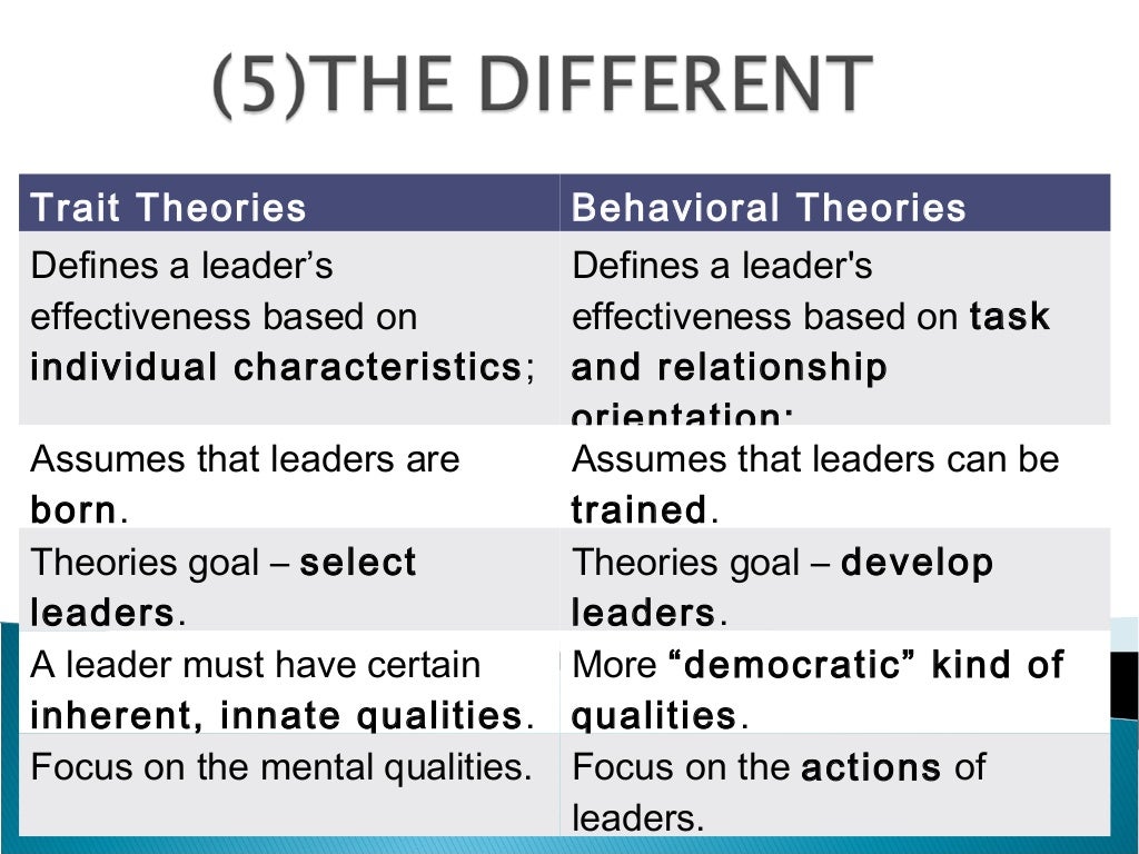 The differences between traits theories and behavioral theories of le…