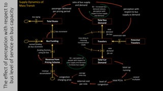 Congestion Pricing | PPTX | Economy | Business and Finance