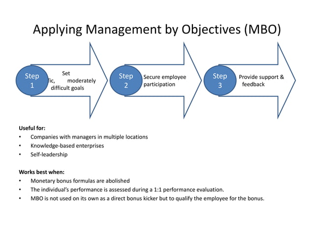 Motivation Theories: Goal setting theory and MBO | PPTX