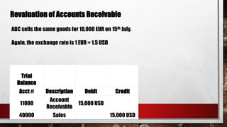 FOREIGN CURRENCY REVALUATION | PPTX