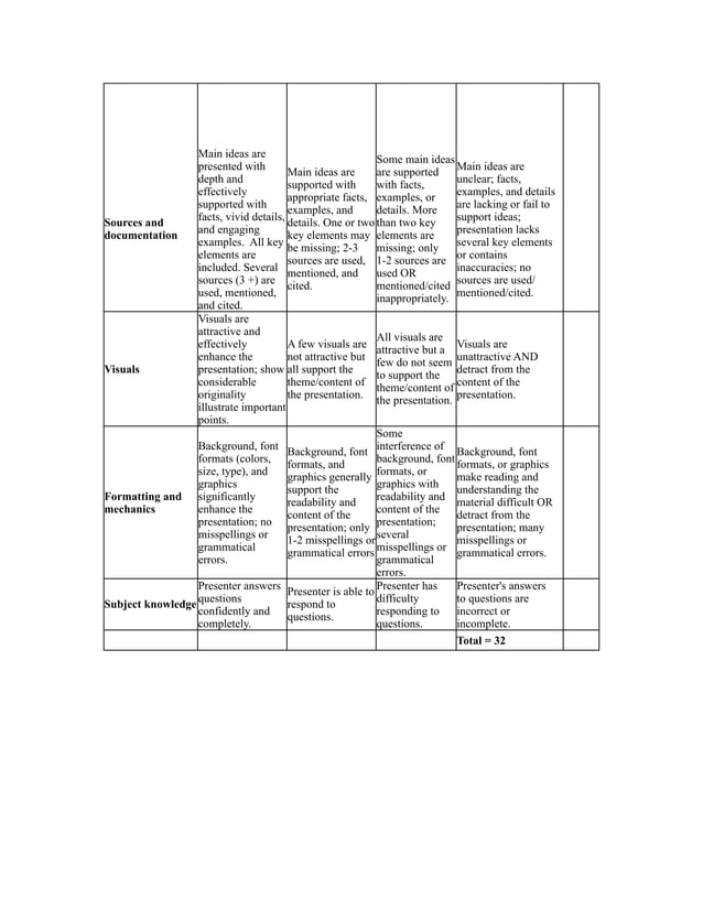 Group presentation rubric | PDF | Desktop Publishing | Computer Software and Applications