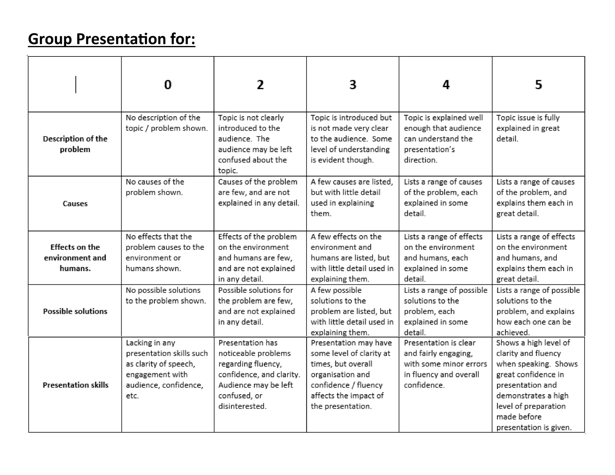 Group Presentation Rubric.docx