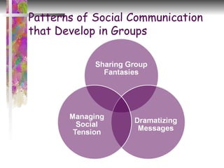 Group Process | PPT