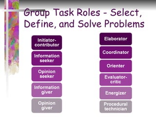 Group Process | PPT