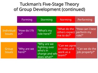 group process.ppt - Group Dynamics - chapter 2 | PPT