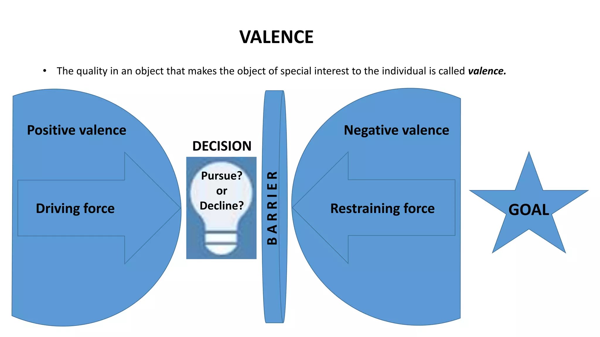 Nature of Group Process (Beginnings of Group Dynamics (Field Theory ...
