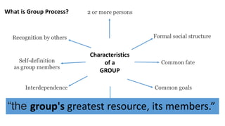 Nature of Group Process (Beginnings of Group Dynamics (Field Theory ...