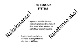 Nature of Group Process (Beginnings of Group Dynamics (Field Theory ...