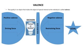 Nature of Group Process (Beginnings of Group Dynamics (Field Theory ...