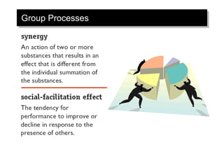 Group processes | PPT