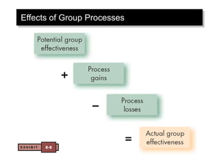 Group processes | PPT