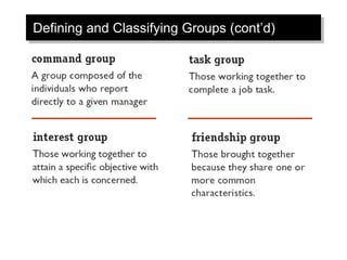 Group processes | PPT