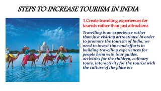 Travel and Tourism Group Project (Class 10) | PPTX