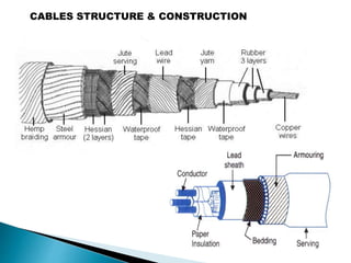 the substation components study | PPT