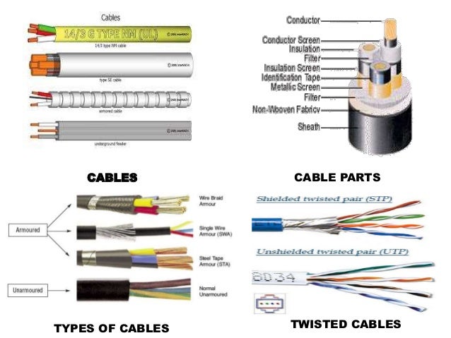 the substation components study