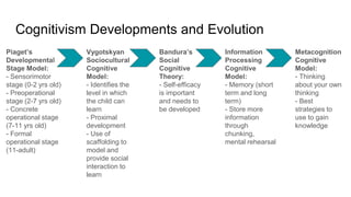 The Evolution of Constructivism, Cognitivism, and Behaviorism | PPTX