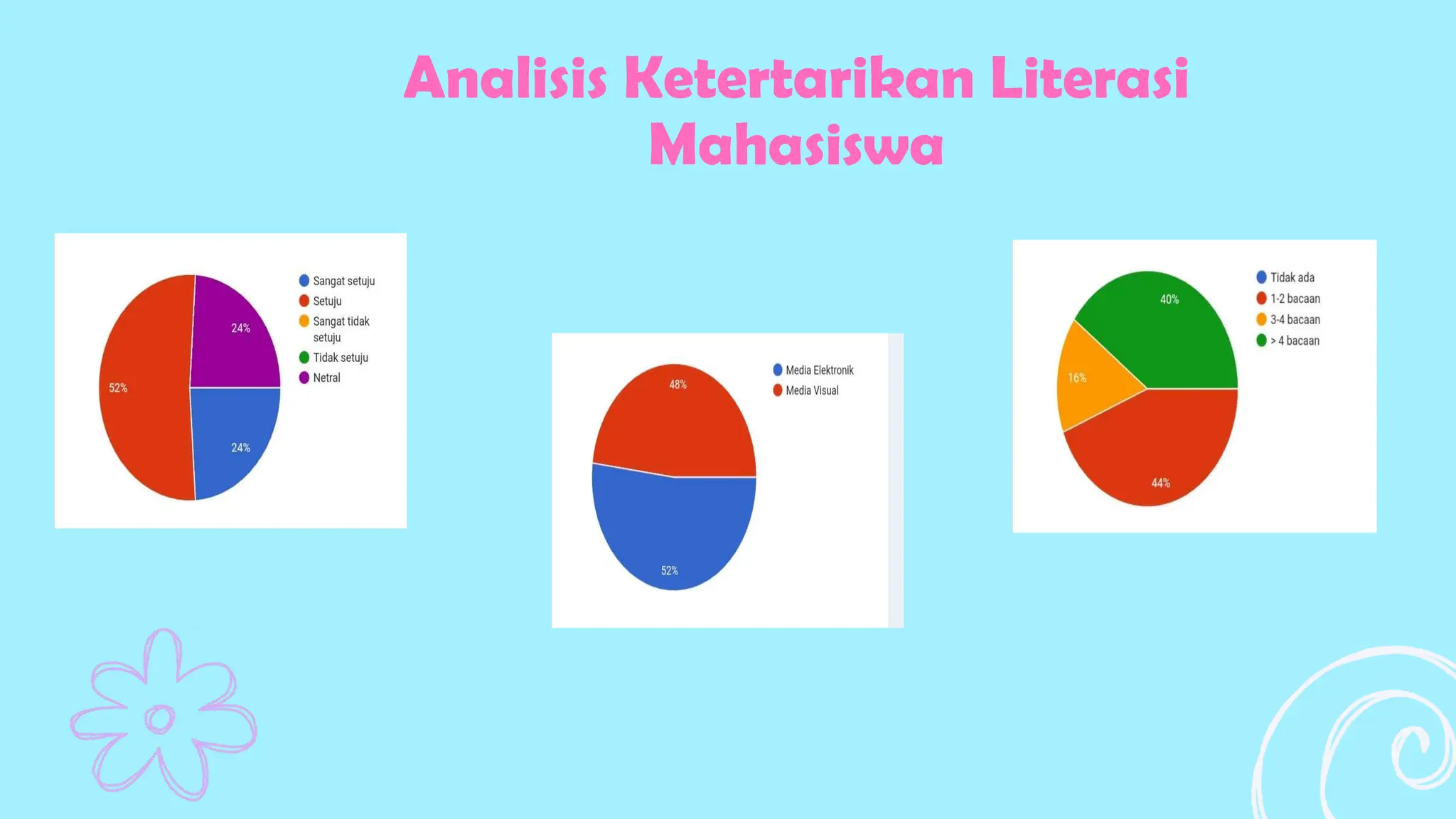 Digital LIteracy Analisis Minat Baca.pptx