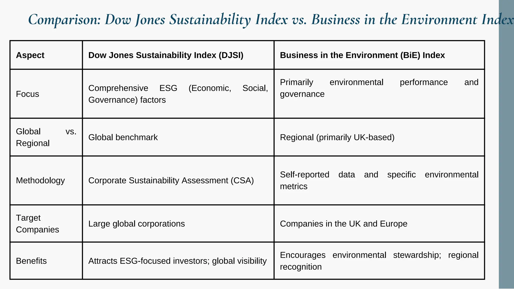 Corporate Governance Ratings- Dow Jones Sustainability Index and ...