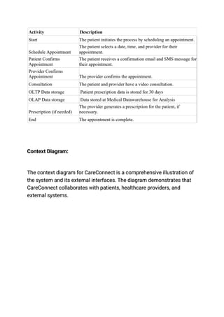CareConnect: Healthcare Innovation Hub - An Integrated Patient Care ...
