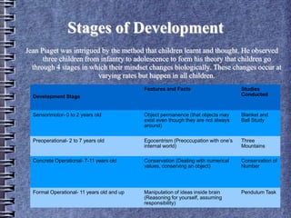 Lesson on Human Development & Life Stages by Vanessa Hannah Ghazala | PPT