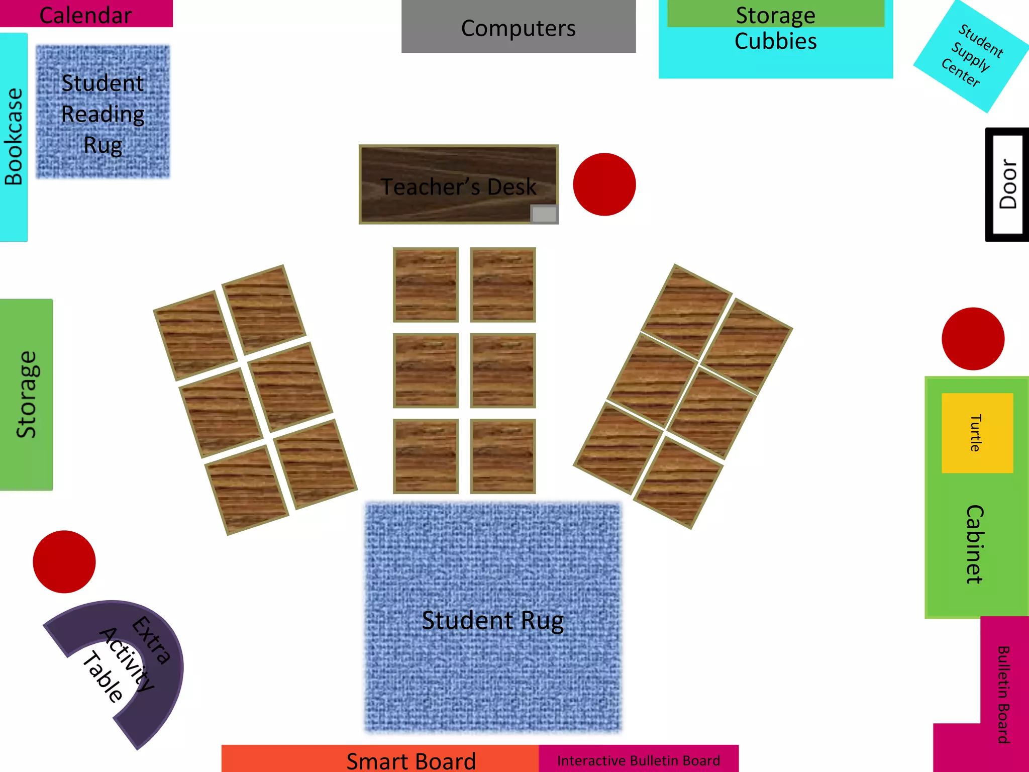 Group project classroom diagram | PPT