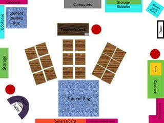 Group project classroom diagram | PPT