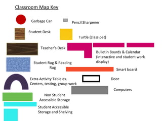Group project classroom diagram | PPT