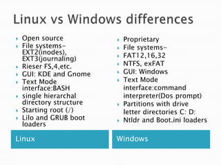 Group project linux helix | PPT
