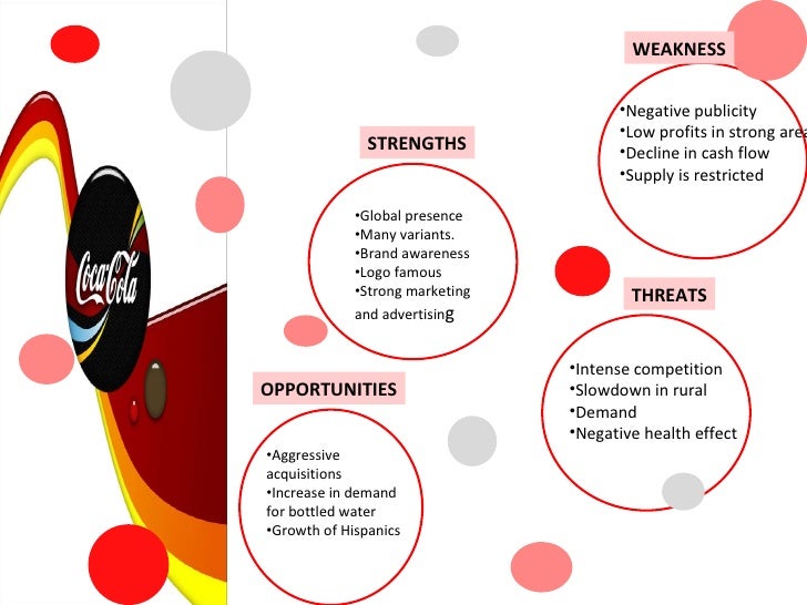 strategic management of coca cola