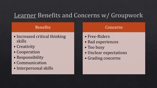 Using the RIDE Model for Group Projects | PPTX