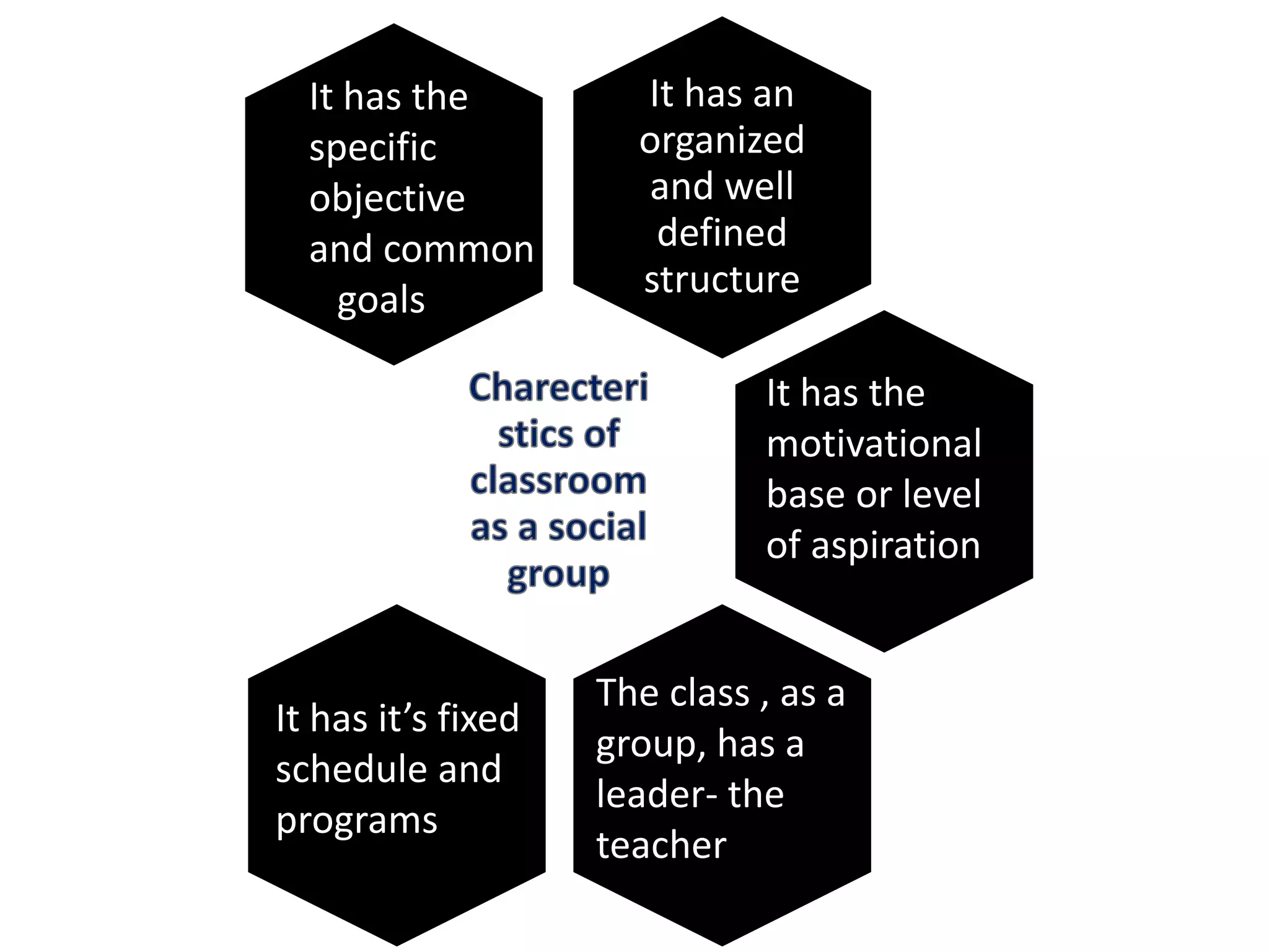 psychology of group | PPTX