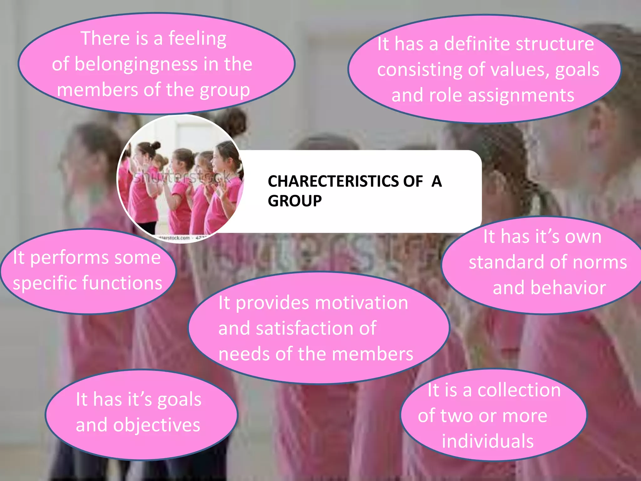 psychology of group | PPTX