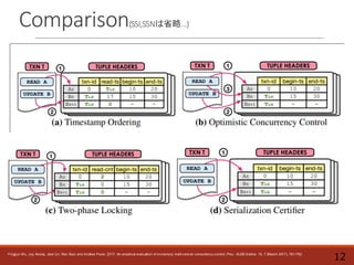 論文紹介: An empirical evaluation of in-memory multi-version concurrency control | PPT