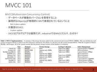 論文紹介: An empirical evaluation of in-memory multi-version concurrency control | PPT