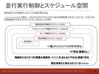 論文紹介: An empirical evaluation of in-memory multi-version concurrency control | PPT