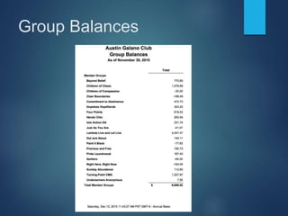 Group rep meeting 121115 | PPTX