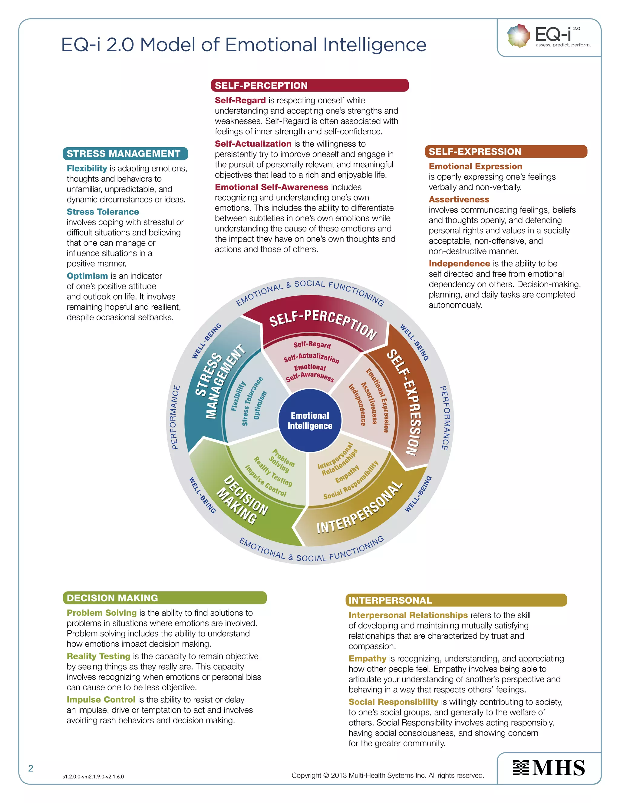 Group Emotional Intelligence Report | PDF