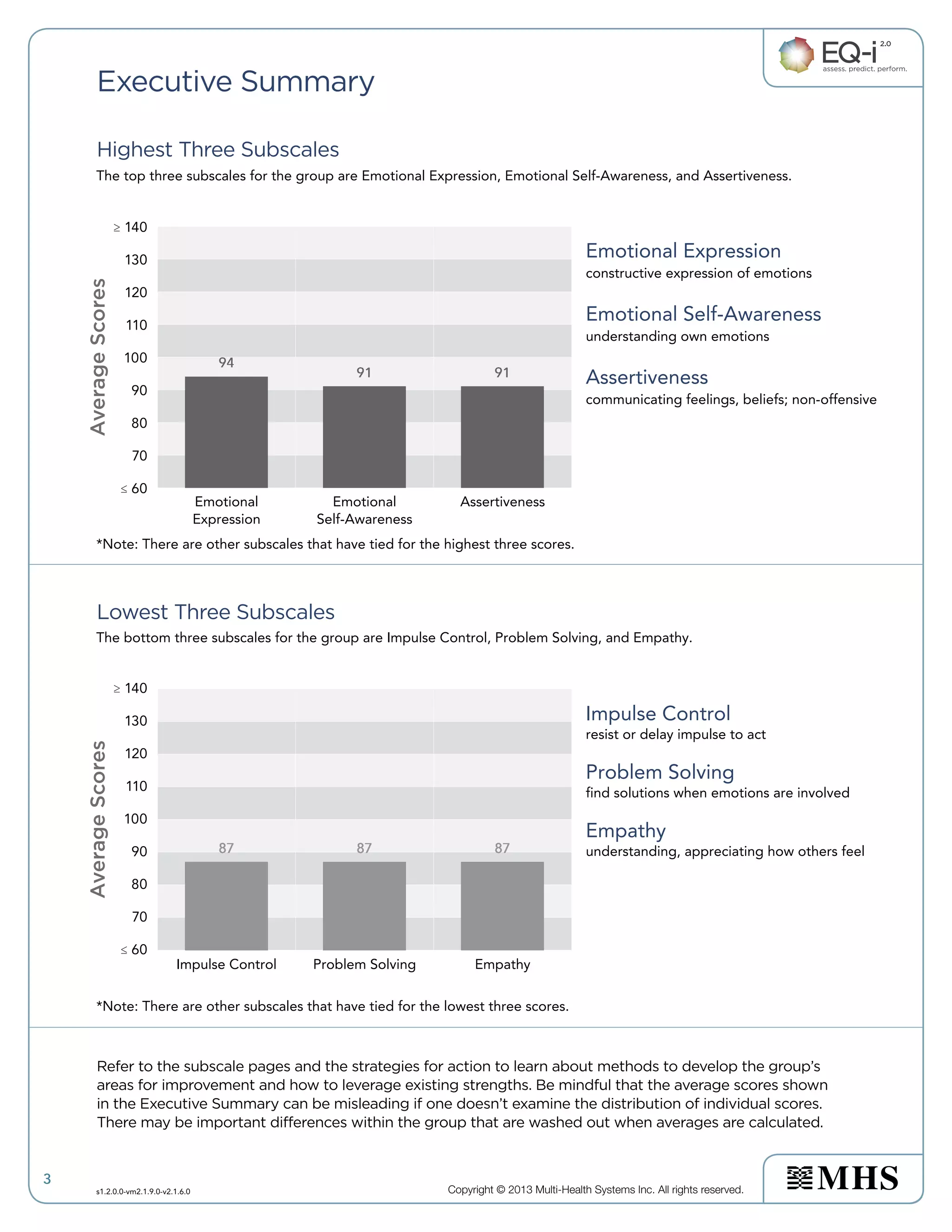 Group Emotional Intelligence Report | PDF