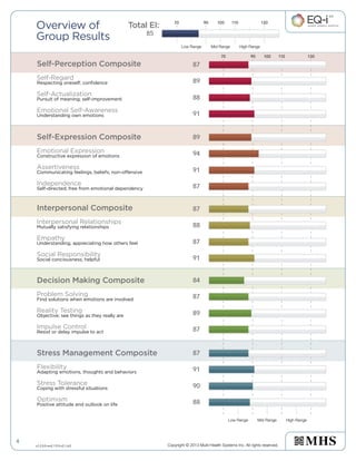 Group Emotional Intelligence Report | PDF